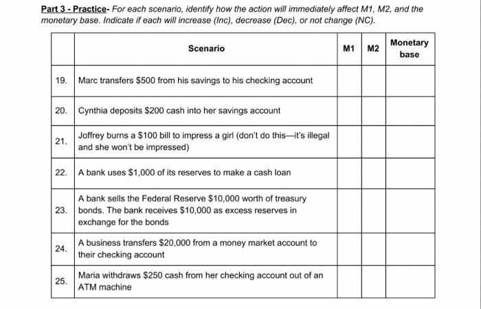Solved Part 2 - Practice- For each of the following | Chegg.com