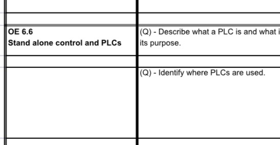 Solved OE 6.6 Stand alone control and PLCs (Q) - Describe | Chegg.com