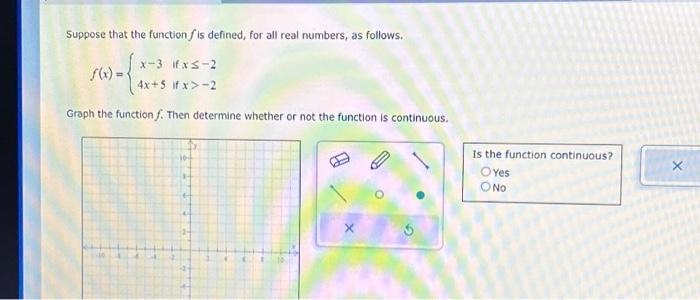 Solved Suppose that the function fis defined, for all real | Chegg.com