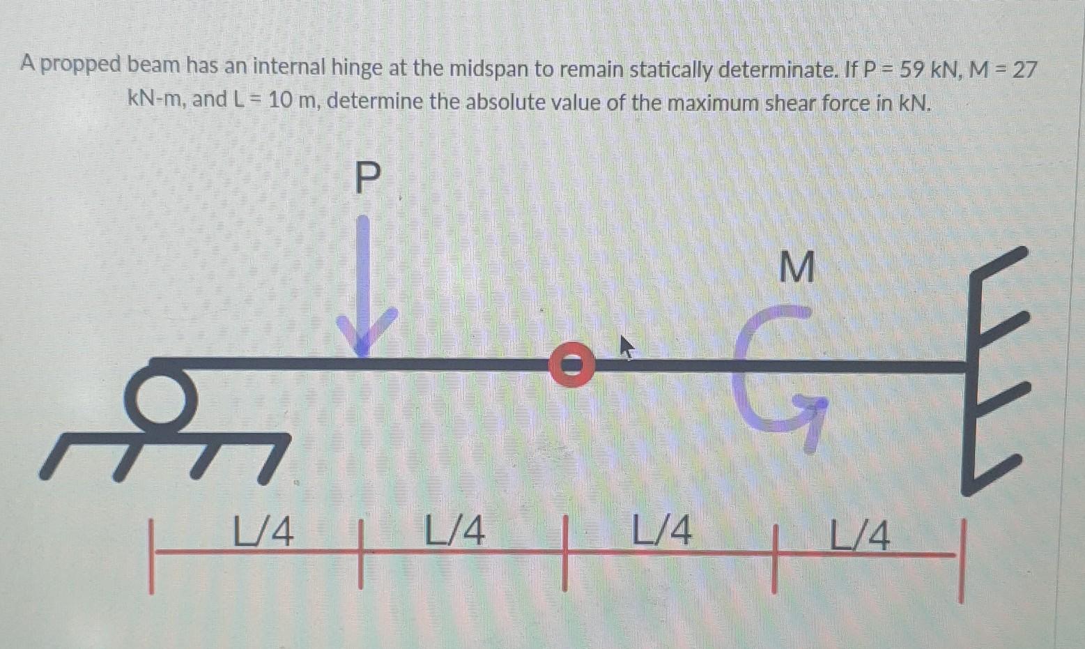 Solved A propped beam has an internal hinge at the midspan | Chegg.com