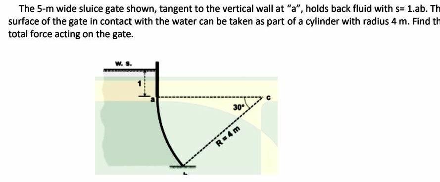 Solved The 5-m wide sluice gate shown, tangent to the | Chegg.com