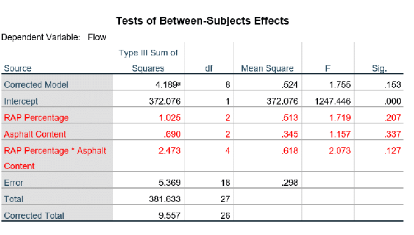 Solved how would you describe the design of the study?a 2 ﻿X | Chegg.com