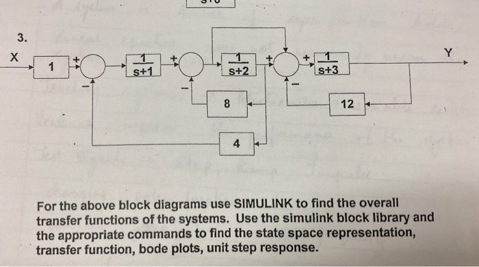 Solved 12 For the above block diagrams use SIMULINK to find | Chegg.com