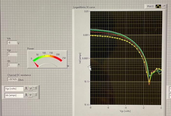 Solved Find the Vds at which the drain current saturates, | Chegg.com