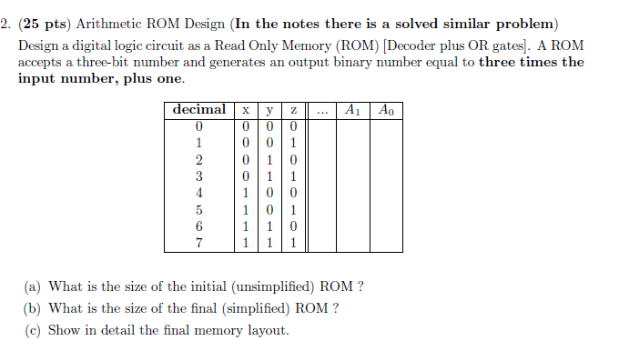Solved (25 pts) Arithmetic ROM Design (In the notes there | Chegg.com Solved (25 pts) Arithmetic ROM Design (In the notes there | Chegg.com