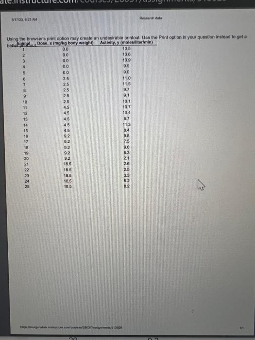 Solved An experiment was conducted in which different | Chegg.com