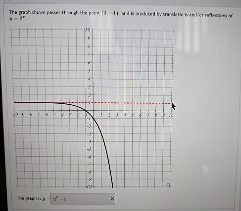 Solved The graph shown passes through the point (0,-1), ﻿and | Chegg.com