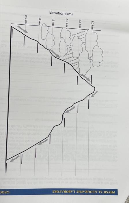 Solved Part 3: Cloud Formation from Orographic Lifting On | Chegg.com