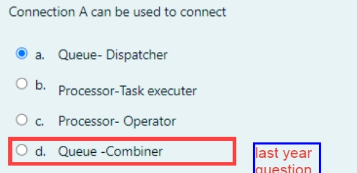 Solved Connection A can be used to connecta. ﻿Queue- | Chegg.com