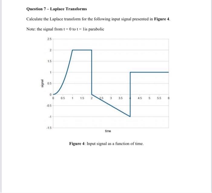 Solved Question 7 - Laplace Transforms Calculate the Laplace | Chegg.com