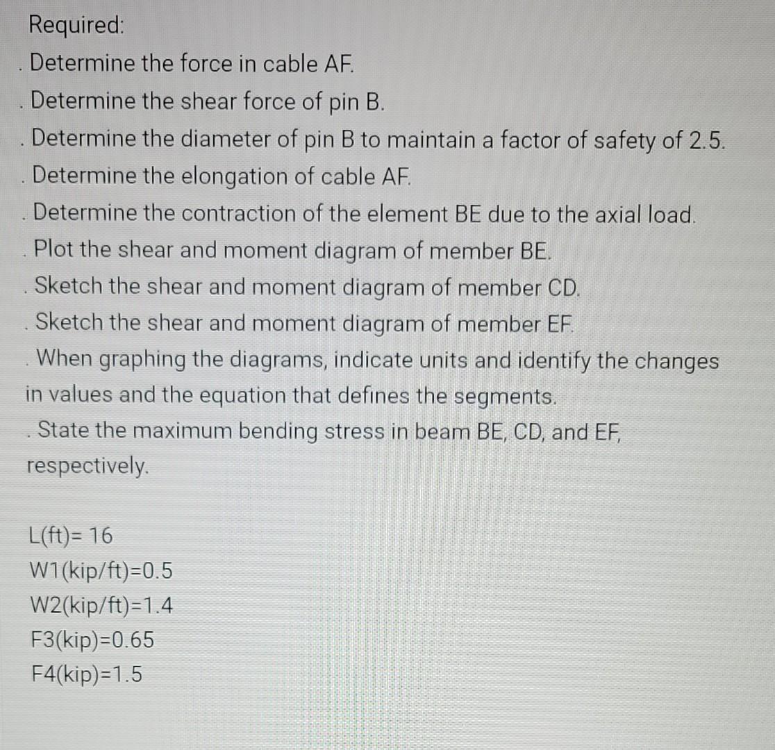 Solved Consider the elements BE, CD and EF as beams AF | Chegg.com