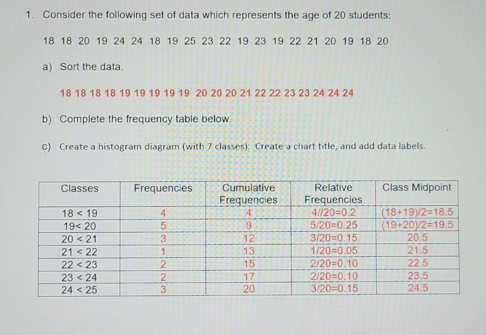 Solved 1. Consider the following set of data which | Chegg.com