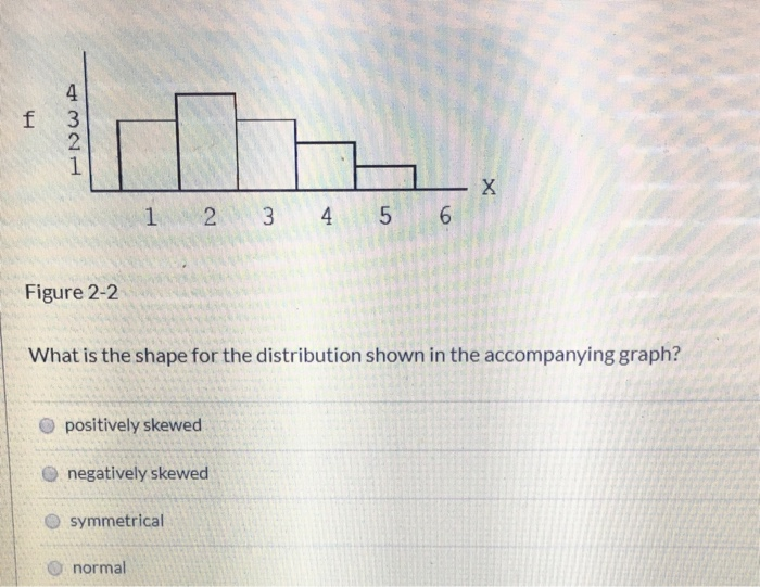 Solved 4 f 3 2 Х 1 1 2 3 4 5 6 Figure 2-2 What is the shape | Chegg.com