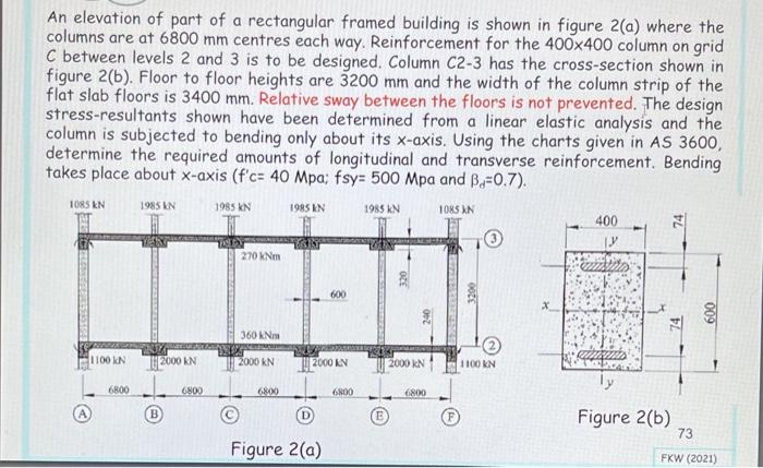 Solved An elevation of part of a rectangular framed building | Chegg.com