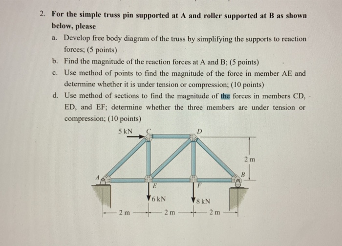 Solved 2. For the simple truss pin supported at A and roller | Chegg.com