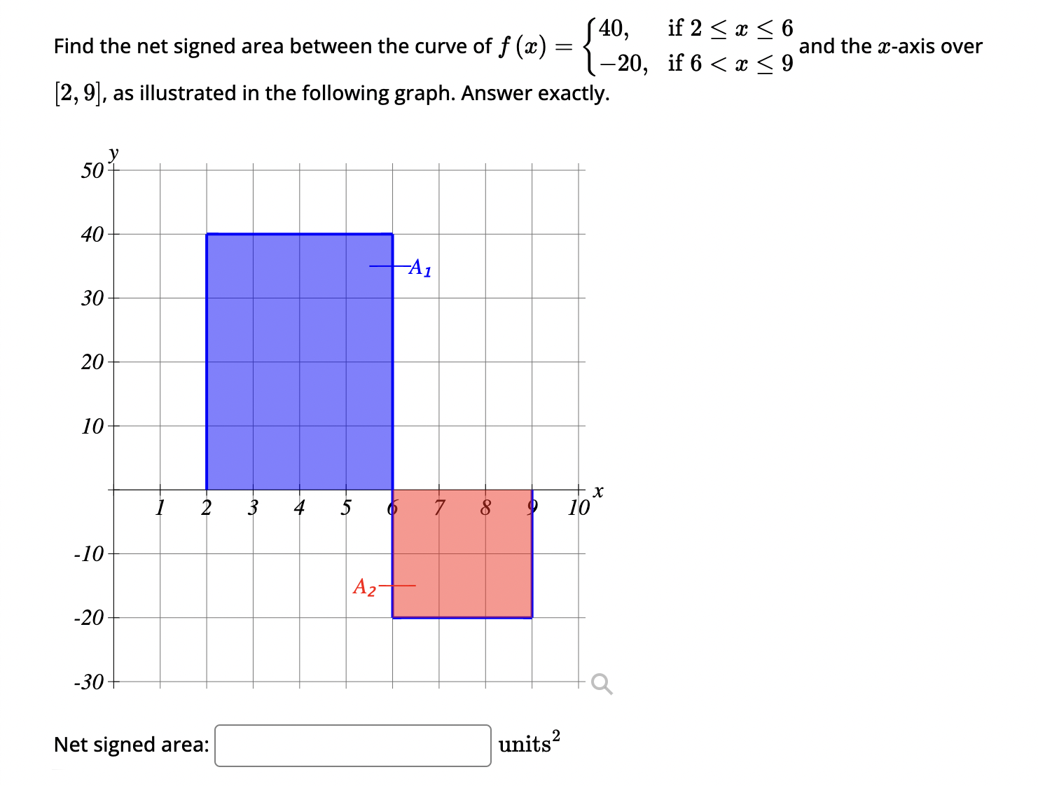 Solved Find the net signed area between the curve of | Chegg.com