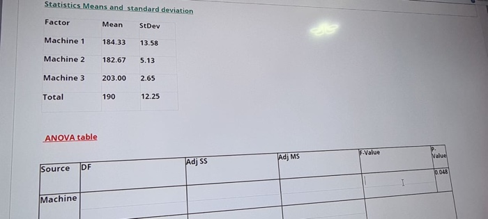 Solved Statistics Means And Standard Deviation Factor Mean