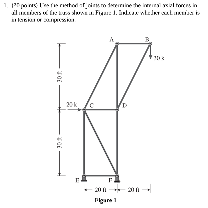 Solved Use the method of joints to determine the internal | Chegg.com