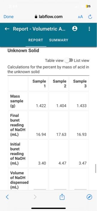 Unknown Solid Table view List view Calculations for | Chegg.com