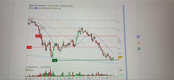 Solved I just need a technical analysis of this graph.thank | Chegg.com