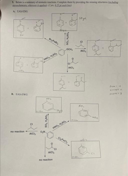 Solved 5. Bclow is a sammary of aromatic reactions. Complete | Chegg.com