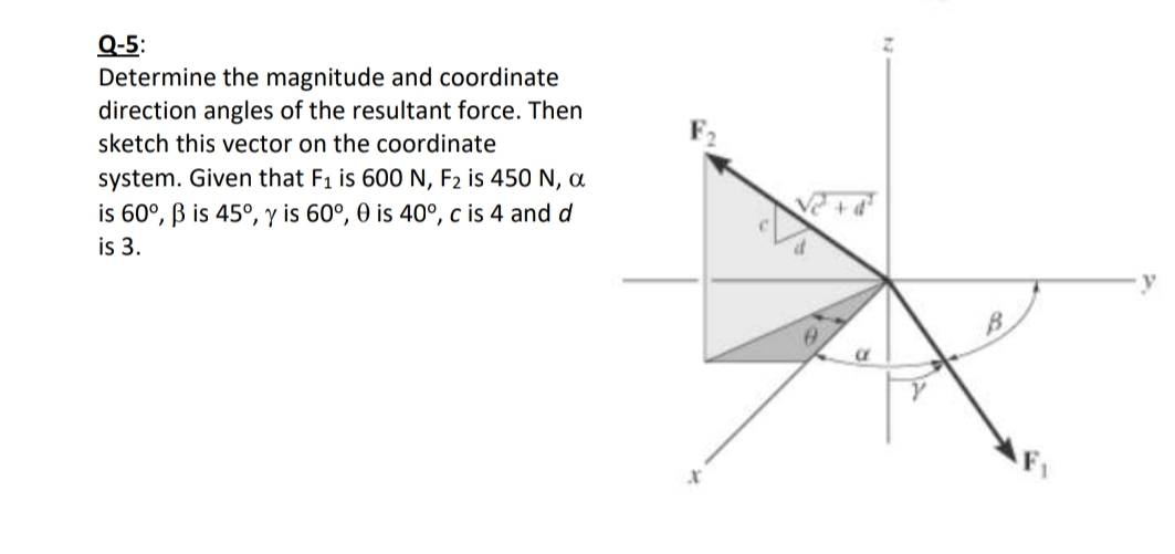 Solved Q-5:Determine the magnitude and coordinate direction | Chegg.com