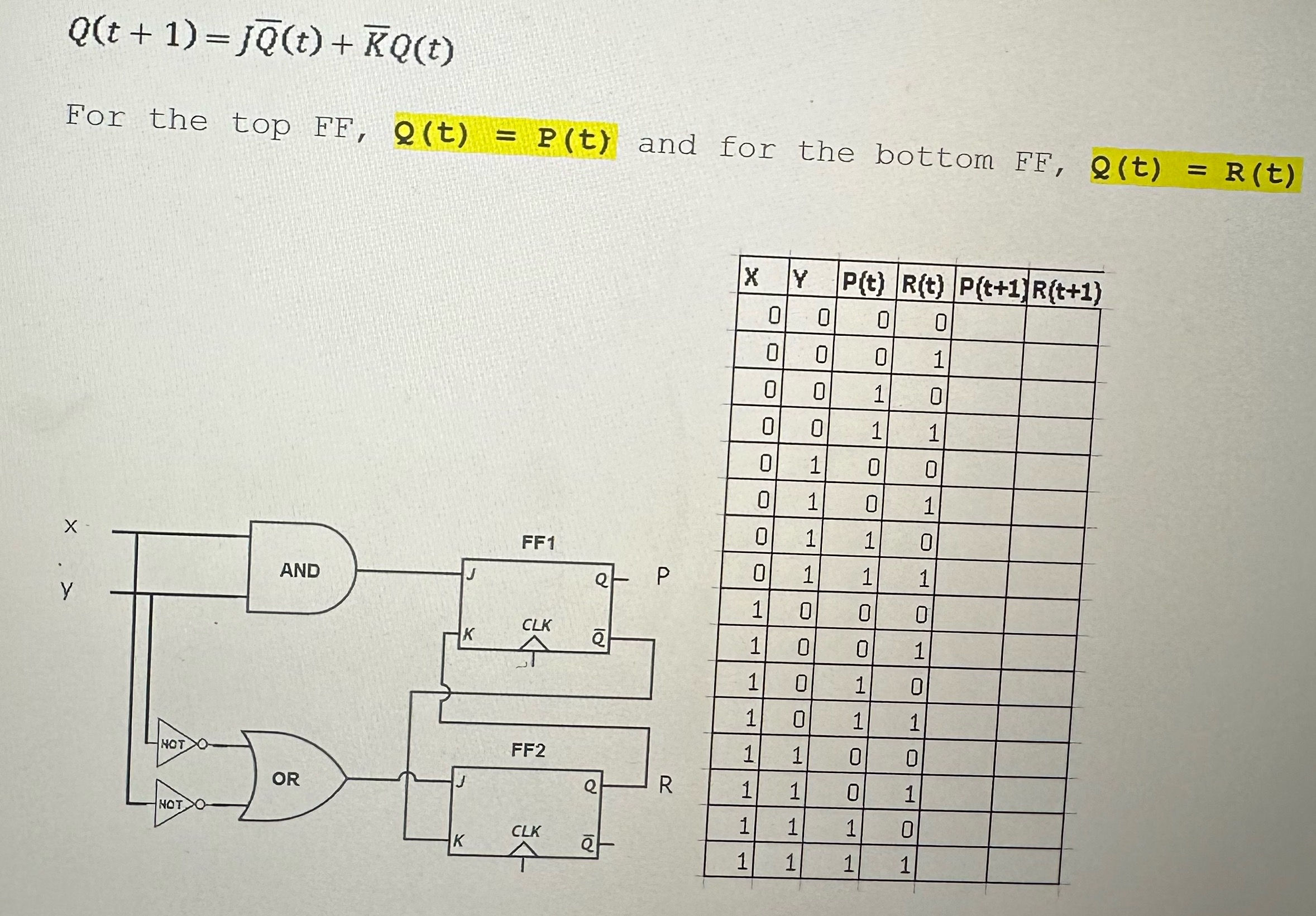 Solved There are 4 ﻿inputs (that means there will be 16 | Chegg.com