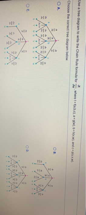 Solved Use a tree diagram to write the Chain Rule formula | Chegg.com