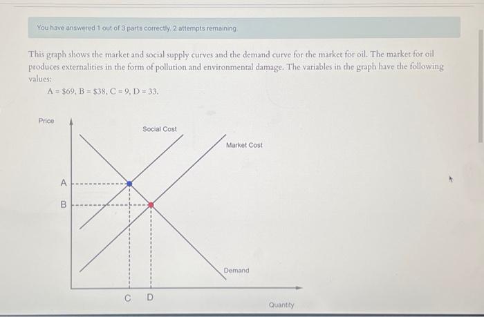 Solved This graph shows the market and social supply curves | Chegg.com
