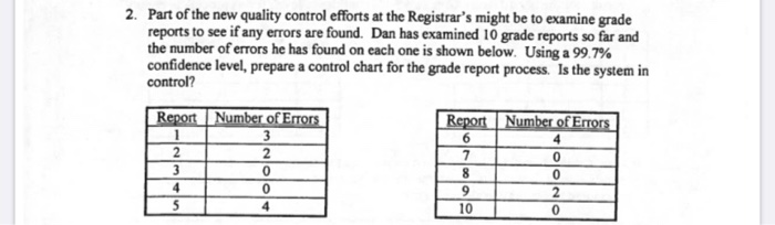 Solved Quality Control Homework 1. Anka, Inc, makes drill | Chegg.com