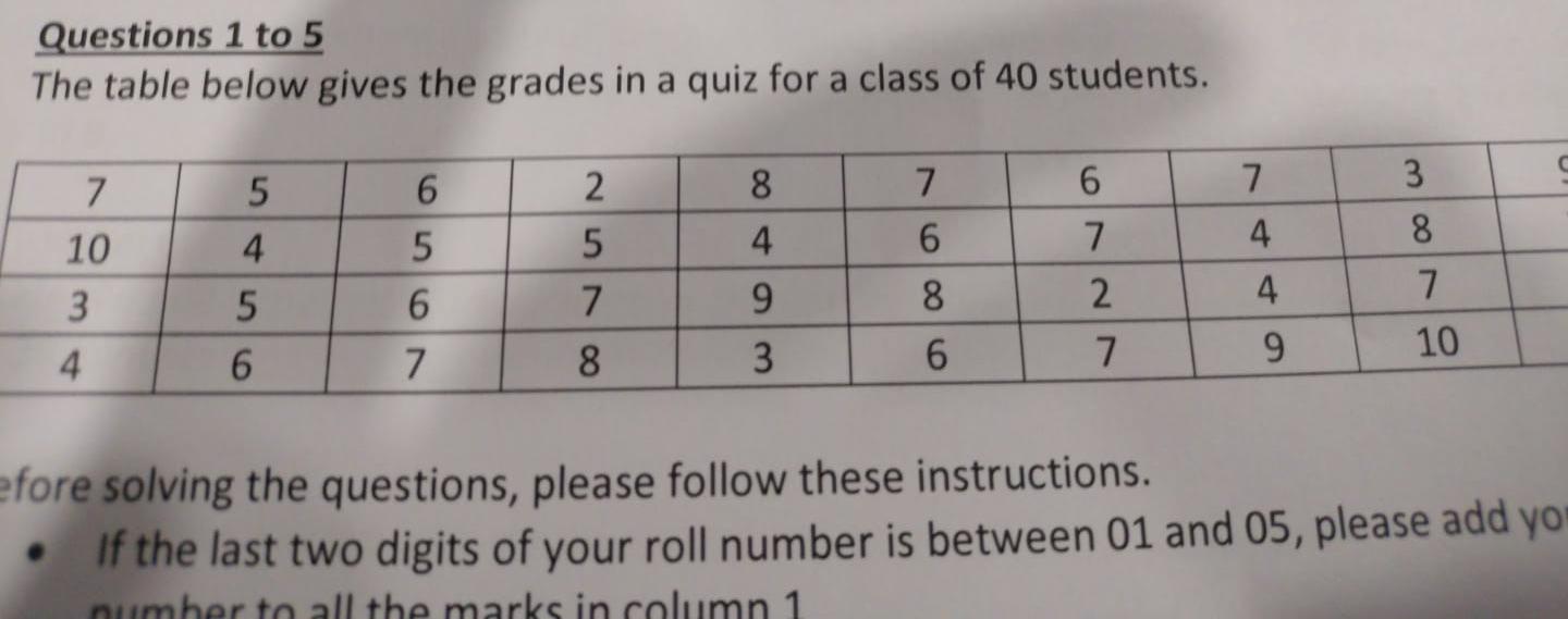 Questions 1 to 5 The table below gives the grades in | Chegg.com