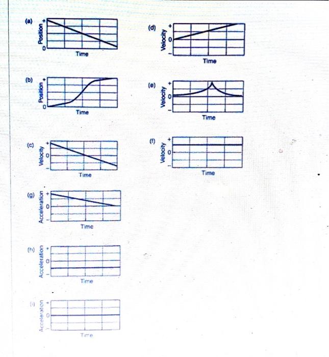 Solved Question 4 0/3 pts The graphs represent the motion of | Chegg.com
