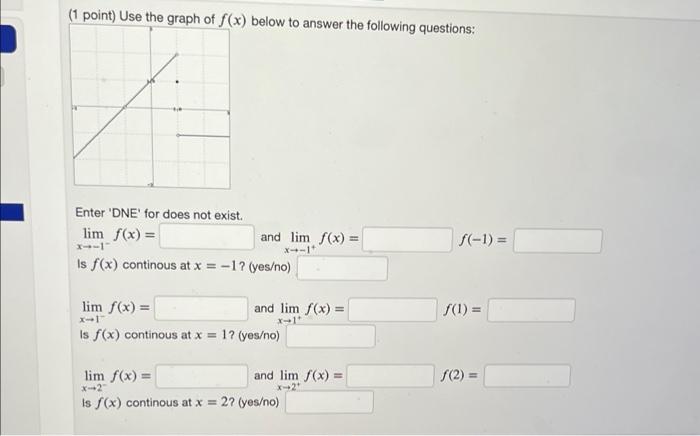 Solved (1 point) Use the aranh of f(r) below to answer the | Chegg.com
