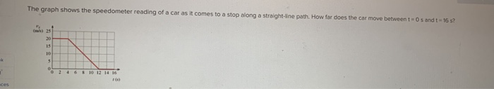 Solved The graph shows the speedometer reading of a car as | Chegg.com