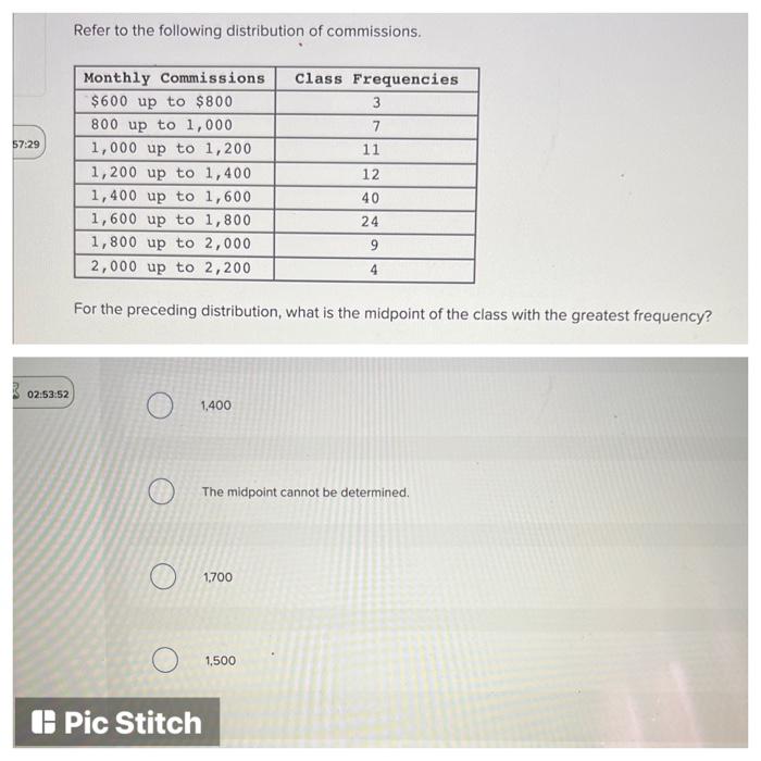Solved Refer to the following distribution of commissions. | Chegg.com