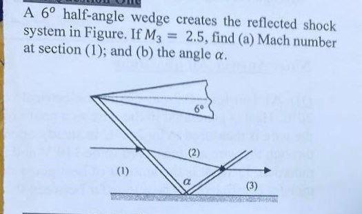 Solved A 6∘ half-angle wedge creates the reflected shock | Chegg.com