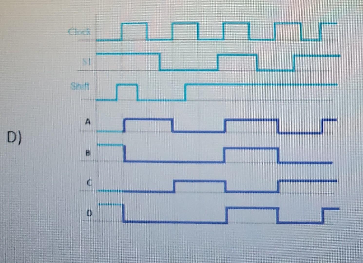 Solved Consider the following shift register circuit and | Chegg.com