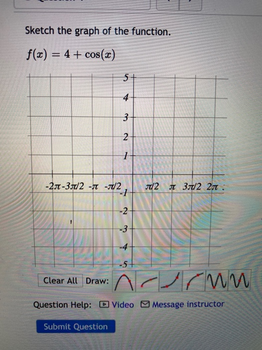 Solved Sketch the graph of the function. f(x) = 4 + cos(x) 5 | Chegg.com