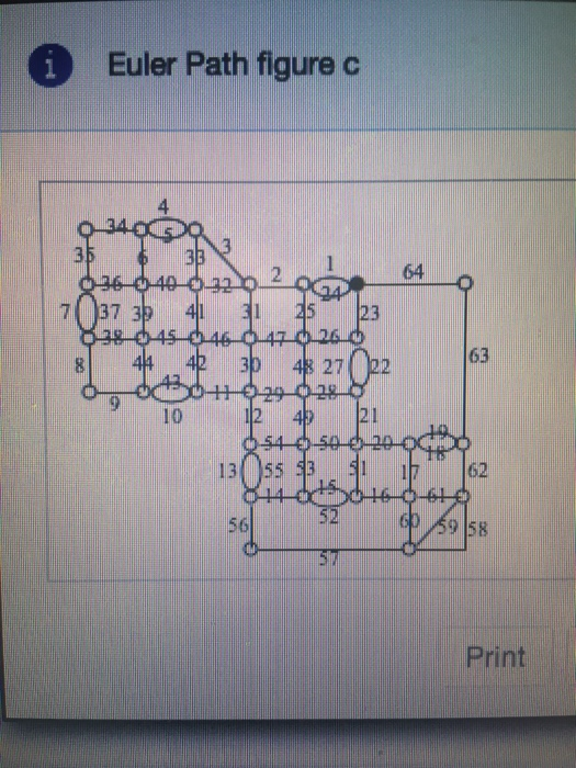 Solved find an Euler circuit for the graph shown to the | Chegg.com