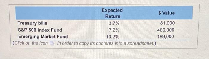 Solved \begin{tabular}{lcr} & Expected Return & $ Value \\ | Chegg.com