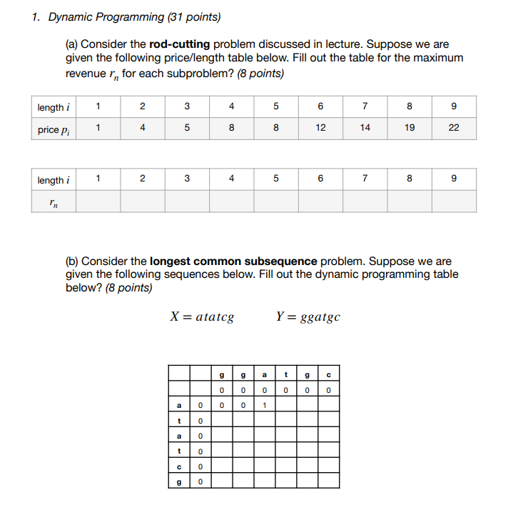 Solved Dynamic Programming (31 ﻿points)(a) ﻿Consider the | Chegg.com