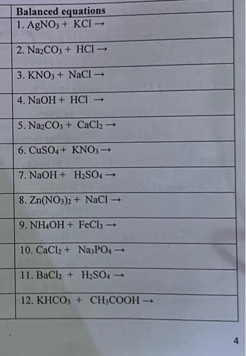 Solved Balanced equations 1. AgNO3+KCl→ 2. Na2CO3+HCl→ 3. | Chegg.com