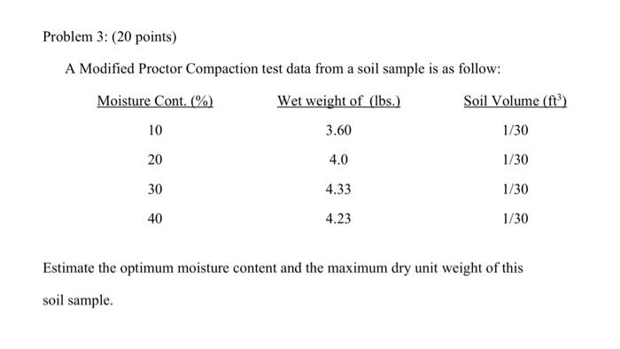 Solved Problem 3: (20 points) A Modified Proctor Compaction | Chegg.com