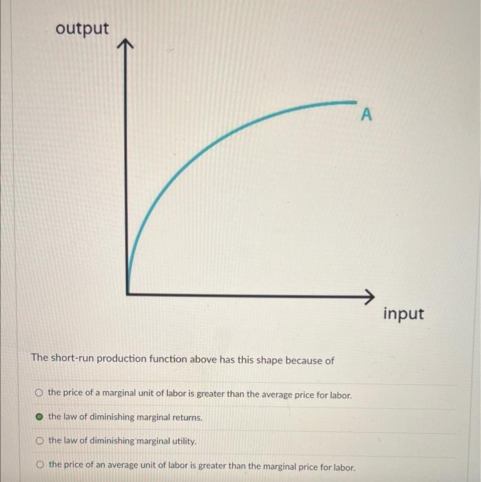 Solved The short-run production function above has this | Chegg.com