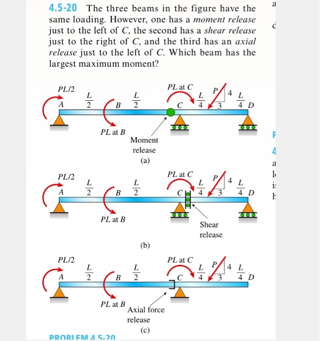 Solved 4.5-20 The three beams in the figure have the same | Chegg.com