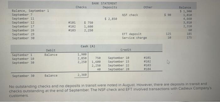 Solved No outstanding checks and no deposits in transit were | Chegg.com