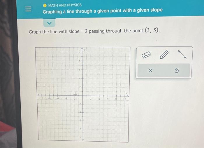 Solved Graph the line with slope −3 passing through the | Chegg.com