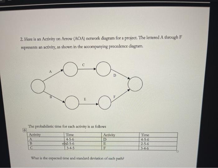 Solved 2. Here is an Activity on Arrow (AOA) network diagram | Chegg.com