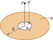 Solved The figure below shows a ring of outer radius R = | Chegg.com