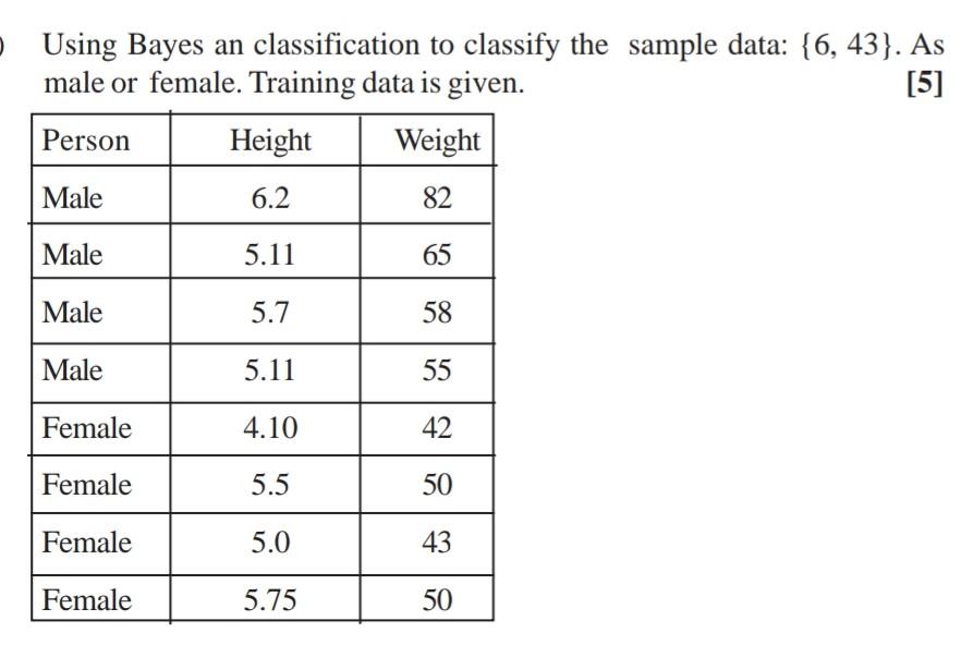 Solved Using Bayes an classification to classify the sample | Chegg.com